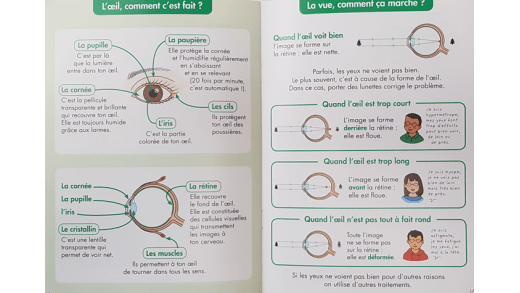 Lot 25 Guides Je vais chez le docteur des yeux SPARADRAP_25
